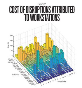 Understanding Your Manufacturing Disruption Costs - 3C Software