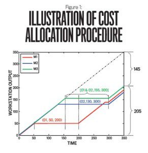 Understanding Your Manufacturing Disruption Costs - 3C Software