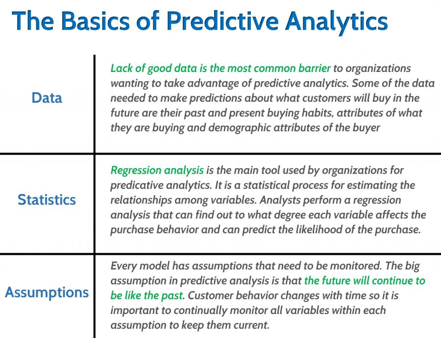 Predictive Analytics- Where Insight Meets Action - 3C Software