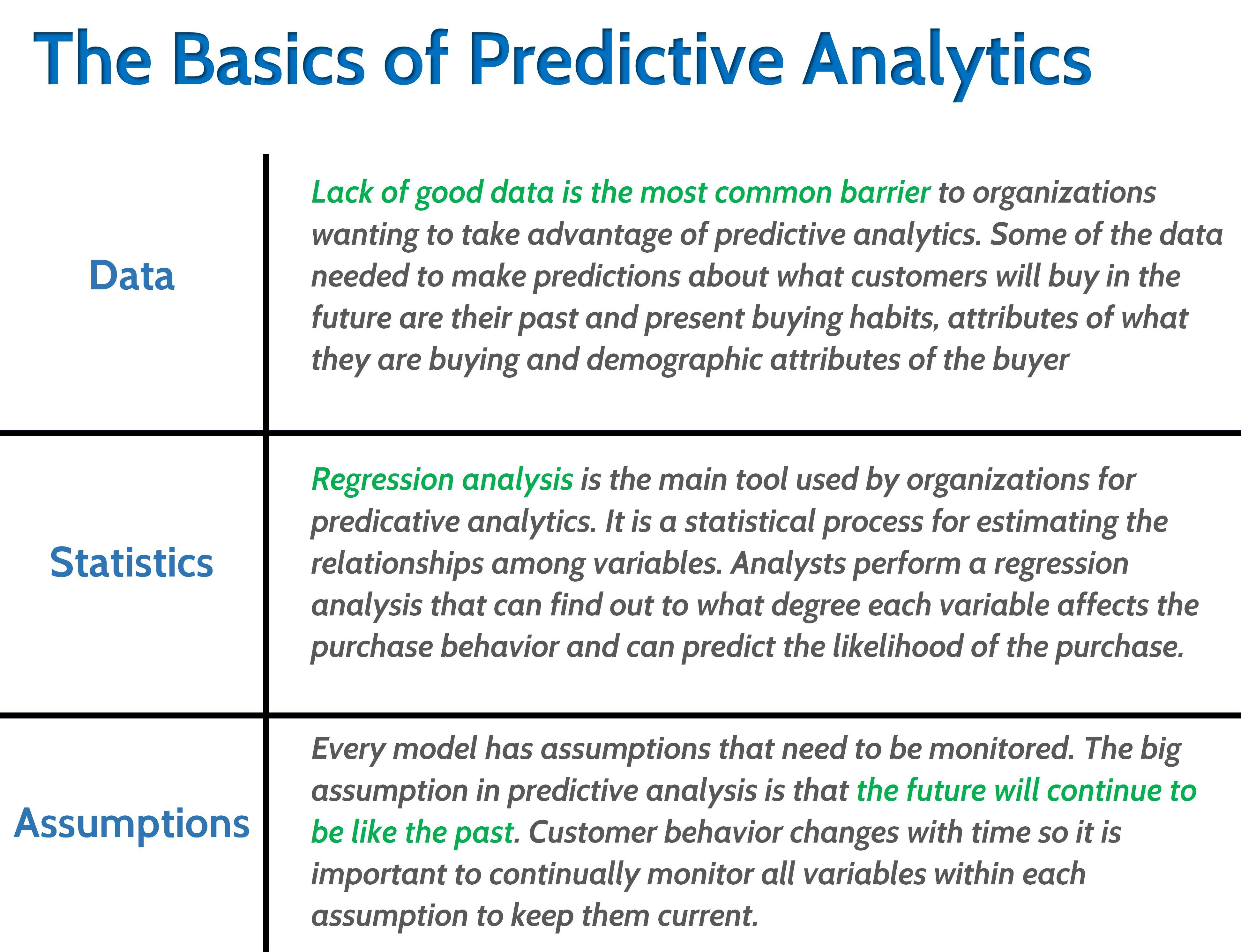 Predictive Analytics Where Insight Meets Action 3C Software
