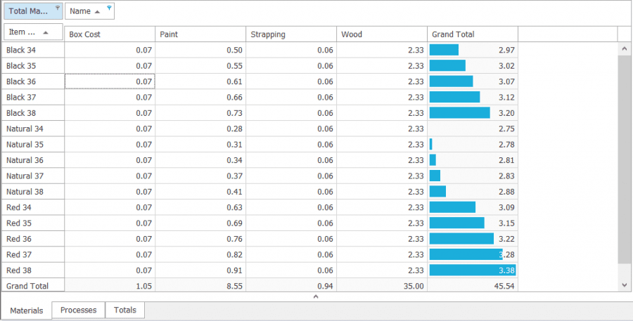 ImpactECS In-Depth: Unlocking ImpactECS Report Types - 3C Software