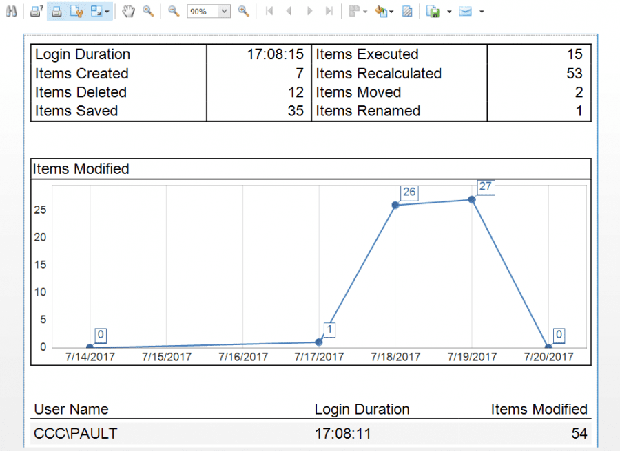 ImpactECS In-Depth: Unlocking ImpactECS Report Types - 3C Software
