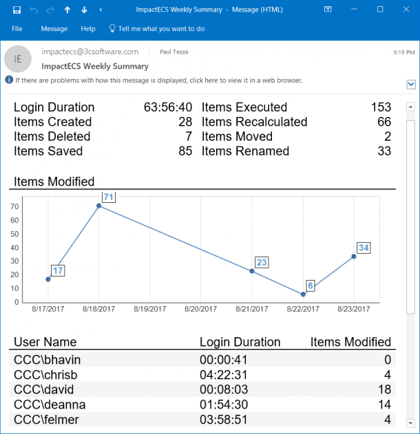 ImpactECS In-Depth: System Library Overview - 3C Software