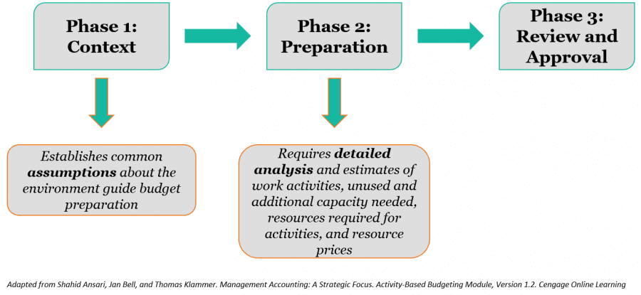Rethinking Budgeting in a Dynamic Business Environment - 3C Software