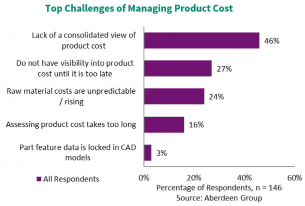 Effective Product Costing During Product Design - 3C Software