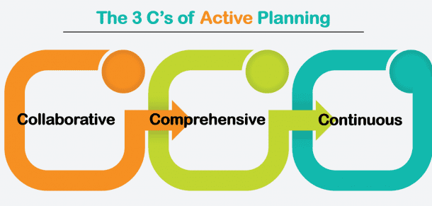 Overcoming Static Planning in a Dynamic World - 3C Software
