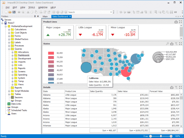ImpactECS In-Depth: Leveraging Dashboards - 3C Software