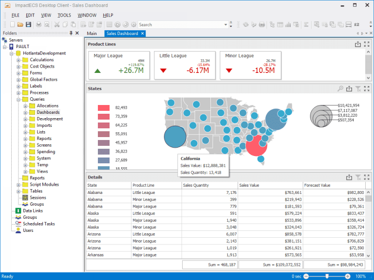 ImpactECS In-Depth: Leveraging Dashboards - 3C Software