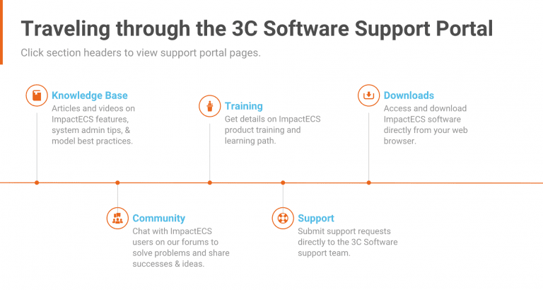 About the 3C Software Customer Support Portal - 3C Software