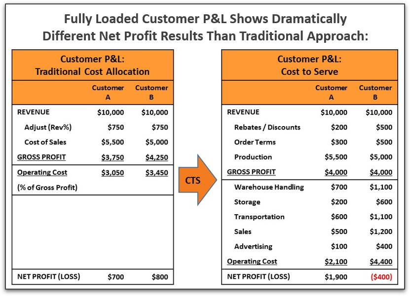 CTS Comparison 3C Software CTS Comparison 3C Software