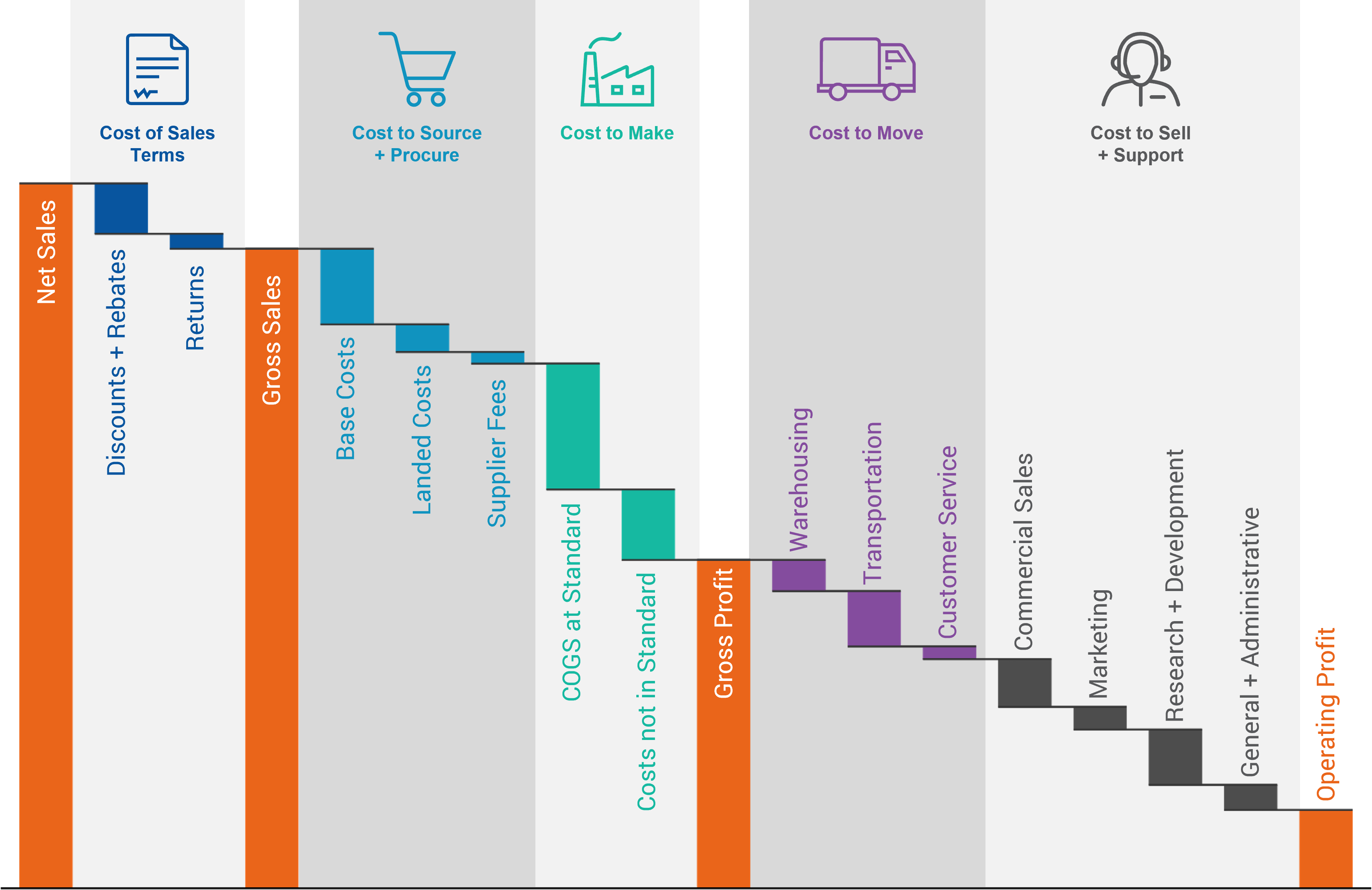 Cost to Serve 3C Software Cost to Serve 3C Software